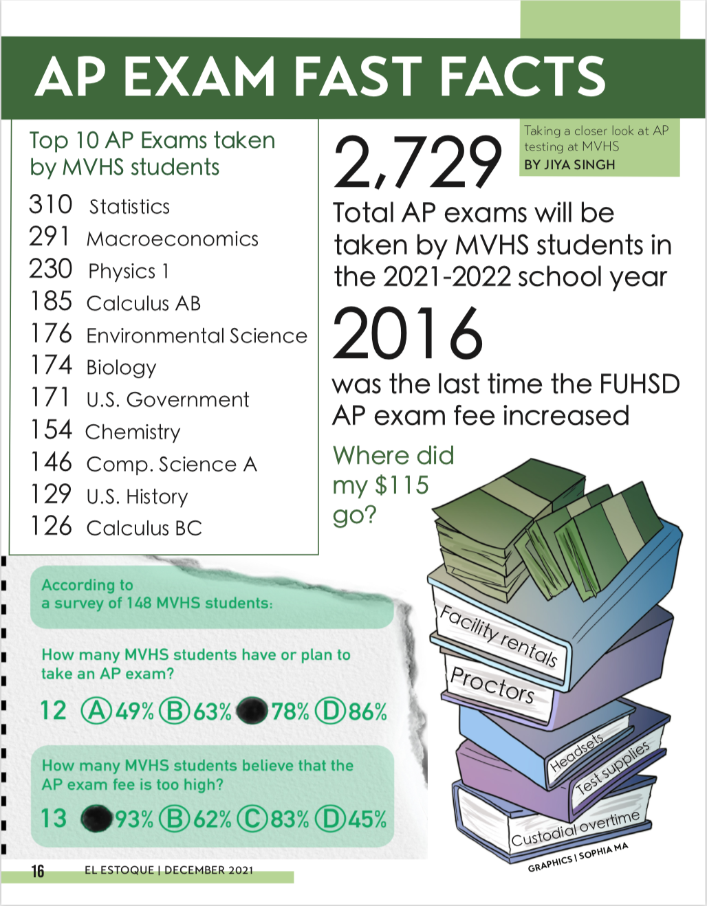 AP Exam fast facts – El Estoque